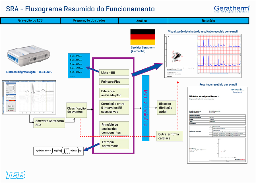 SRA – Stroke Risk Analysis - Eletrocardiologia SRA – Stroke Risk Analysis - Eletrocardiologia